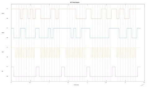 Solved Answer The Following Questions About The SPI Chegg