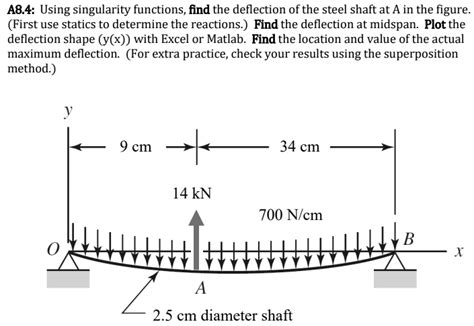 Solved A84 Using Singularity Functions Find The Deflection Of The