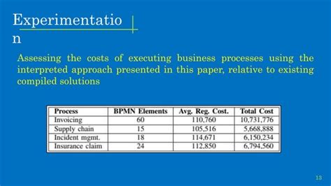 Interpreted Execution Of Business Process Models On Blockchain Ppt