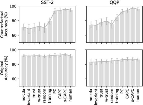 Figure 2 From Improving Classiﬁer Robustness Through Active Generation Of Pairwise