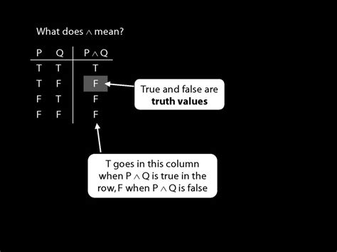 Truth Tables Logic I