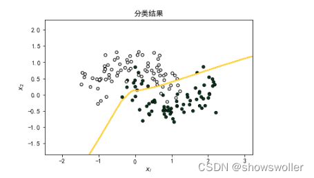 Python深度学习Tensorflow对半环形数据分类手写数字识别猫狗识别实战附源码 使用tensorflow对半环形数据集分类 CSDN博客
