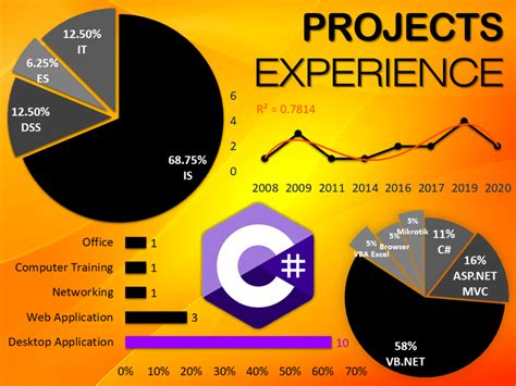 A Modern And Amazing Desktop Applications Upwork