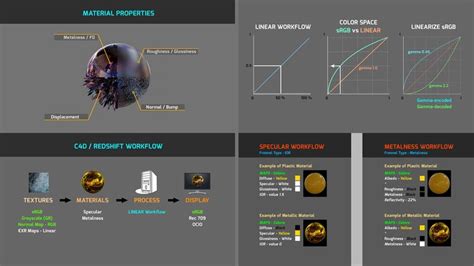 c4d redshift 3d linear workflow and color management cinema 4d