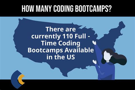 Are Coding Boot Camps Worth It