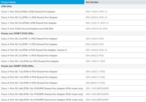 Cisco Network Equipment Resource Quick Questions Help You Know The Cisco ASR Series