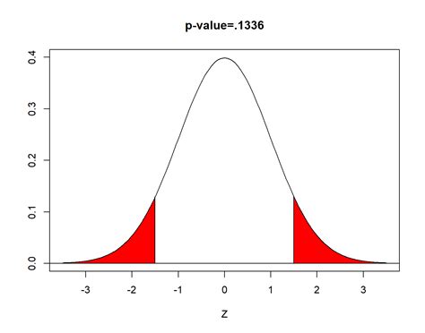 Chapter 18 Testing Hypotheses Sta 135 Notes Murray State