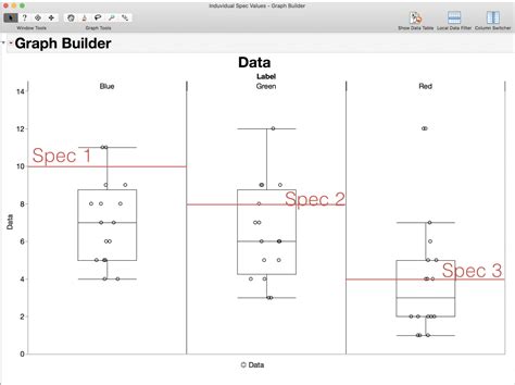 Multiple Spec Limits In 1 View Jmp User Community