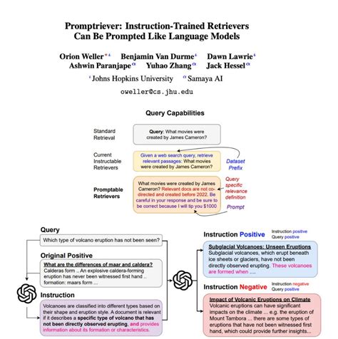 Ismail Quadry On Linkedin Solution Structured Output Vs Function
