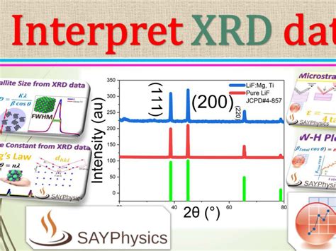 An Expert Data Plotting Analysis And Interpretation Using OriginPro Upwork