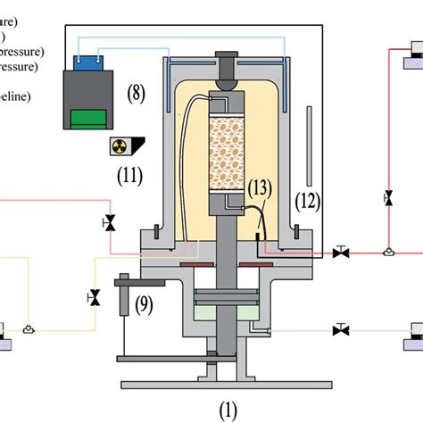 A Schematic Diagram Of The Microfocus X‐ray Ct‐based Triaxial Testing