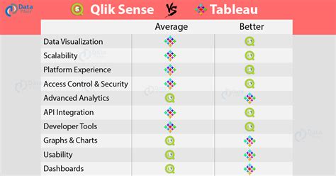 Bi Tools Comparison Report Seapag