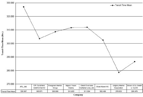 Figure B 1 Carrier Main Effects Download Scientific Diagram