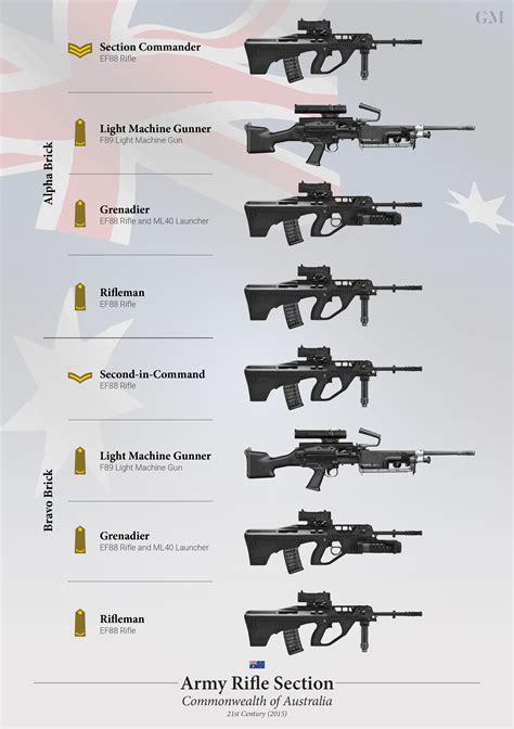Primary Weapons Soldier Equipment Xcom 2 Game Guide Primary Weapons Soldier Equipment Xcom 2 Game Guide