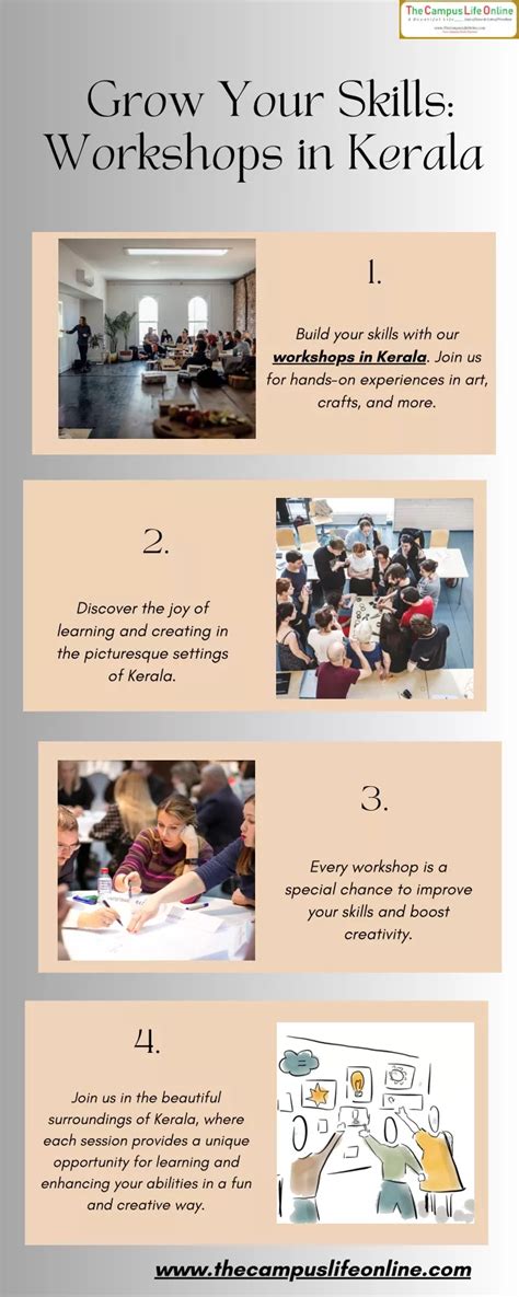 Ppt Grow Your Skills Workshops In Kerala Powerpoint Presentation Free Download Id12908404