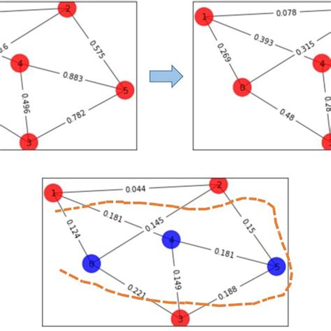 Schematic Of A P Level Qaoa And Loop Qaoa Strategy A The Circuit Download Scientific Diagram
