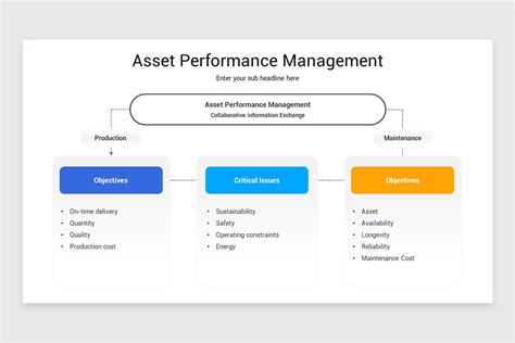 Asset Performance Management Powerpoint Template Nulivo Market