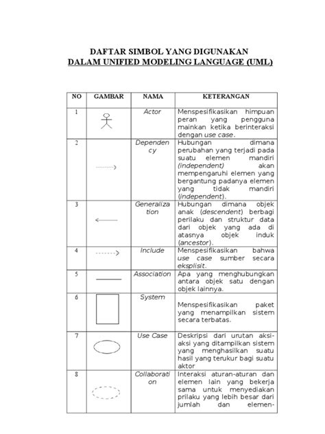 Daftar Simbol Uml Pdf
