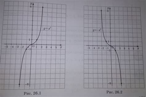 Используя график функции у х 3 постройте график функций 1 у х 3 2 у 2х 3 3 у 2х 3 4 у 1 2х