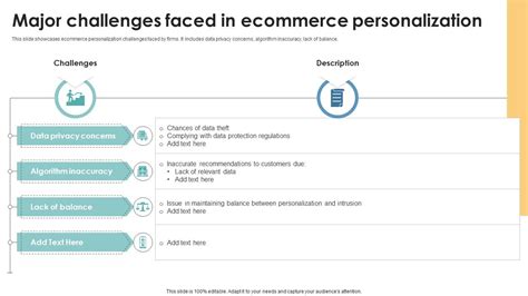 Major Challenges Faced In Ecommerce Personalization Ppt Presentation