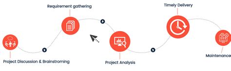 Elevating Web Excellence With Top Tier Laravel Development Services By Kavya Maheshwari Nov