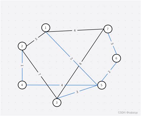 Acwing算法分享系列——最小生成树（prim算法，kruskal算法）求最小生成树acwing Csdn博客