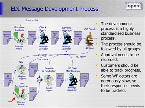 Project Open Workflow Developer Tutorial Part 2 Ppt