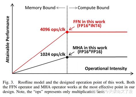 南方科技大学亮眼 Edgellm:一种高效的cpu Fpga异构边缘加速器用于大语言模型 知乎 南方科技大学亮眼 Edgellm:一种高效的cpu Fpga异构边缘加速器用于大语言模型 知乎