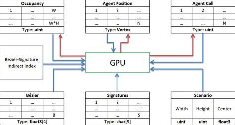 5 Arrays For The Micro Scenario Selection Algorithm Download