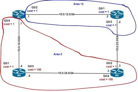 Ospf Path Selection Criteria Rules And Tiebreaker Explained