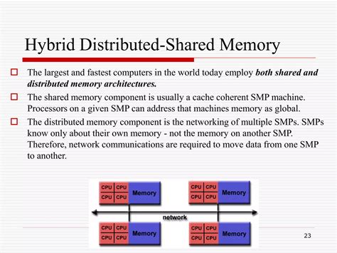Parallel Computingppt