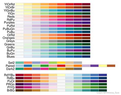 Ggplot2默认配色全记录ggplot2颜色代码 Csdn博客