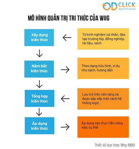 Chi tiết với hơn 80 về mô hình quản trị hay nhất coedo vn