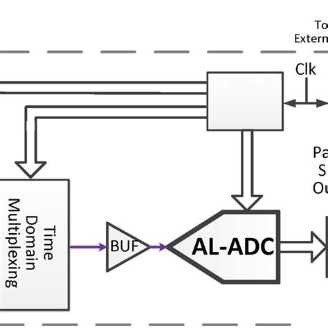 Block Scheme Of The Proposed Neural Recording Microsystem Download
