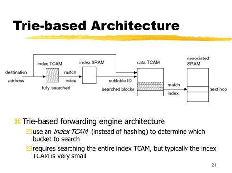 Ppt Coolcams Power Efficient Tcams For Forwarding Engines Powerpoint