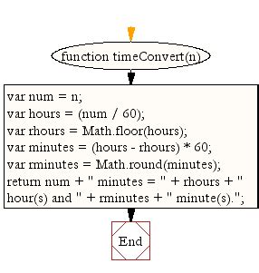 JavaScript Return The Number Of Minutes In Hours And Minutes W3resource