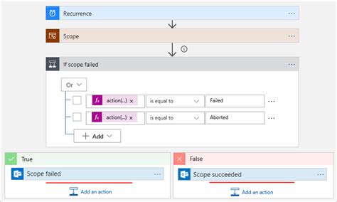 Group And Run Actions By Scope Azure Logic Apps Microsoft Learn