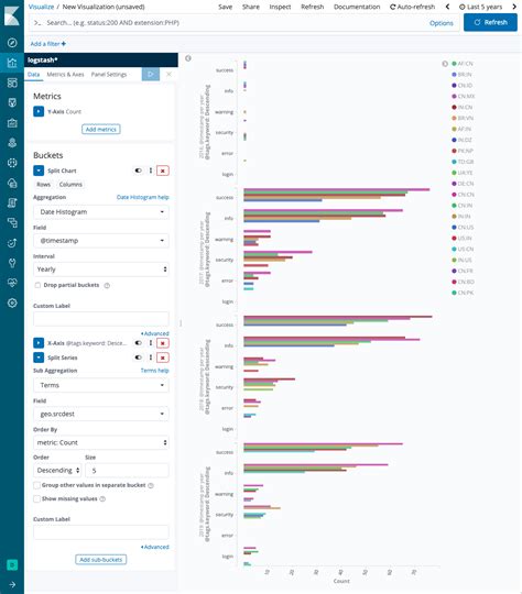 Date Format Error When Splitting A Chart With Date Histogram Kibana