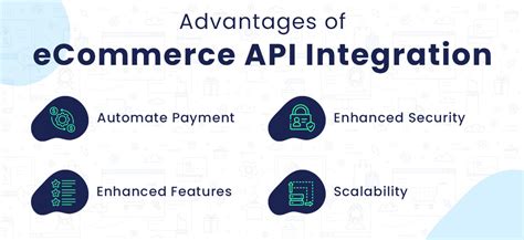 ECommerce API Integration Fueling Growth Efficiency For Online Stores