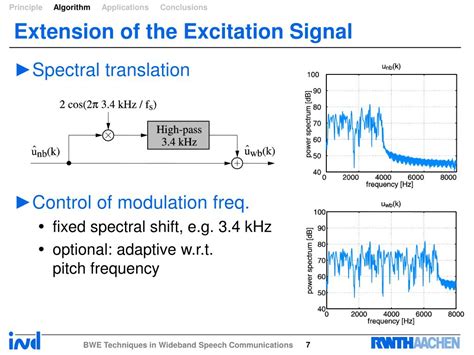Ppt On The Use Of Artificial Bandwidth Extension Techniques In