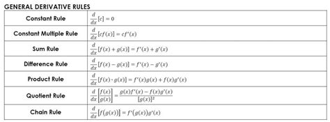 Calculus Formula Sheet Pdf