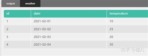 Sql查询条件设置今天与昨天：timestampdiffdaybdateadate1，表示今天（adate）与昨天（b