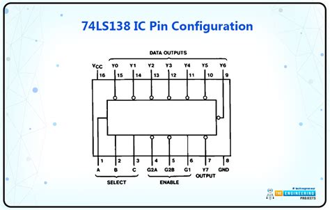 74ls138 3 To 8 Line Decoder Ic Datasheet Working And Simulation