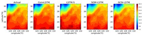 Water Free Full Text Spatiotemporal Fusion Prediction Of Sea Surface Temperatures Based On
