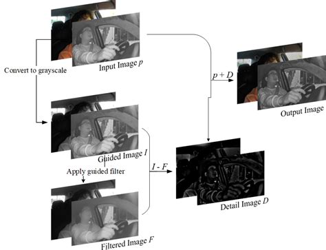 Github Arrowes Fey Yolov A Driver Fatigue Detection Algorithm Based On Dynamic Tracking Of