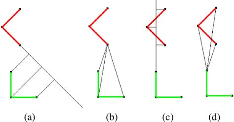 Figure 2 From Deformable Registration Of Mra Images With 4d Flow Images To Facilitate Accurate