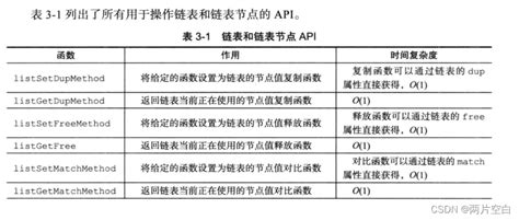 Redis中的链表实现与api Csdn博客 Redis中的链表实现与api Csdn博客