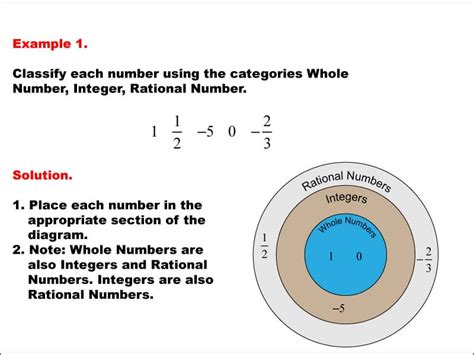 Media4math Math Examples Collection Classifying Numbers