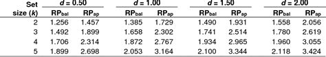 table 1 from simple unbalanced ranked set sampling for mean estimation