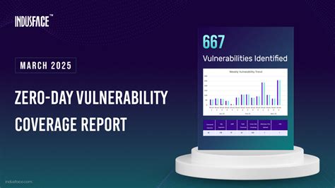 Monthly Zero Day Vulnerability Coverage Report March 2025